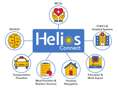 Helios Connect