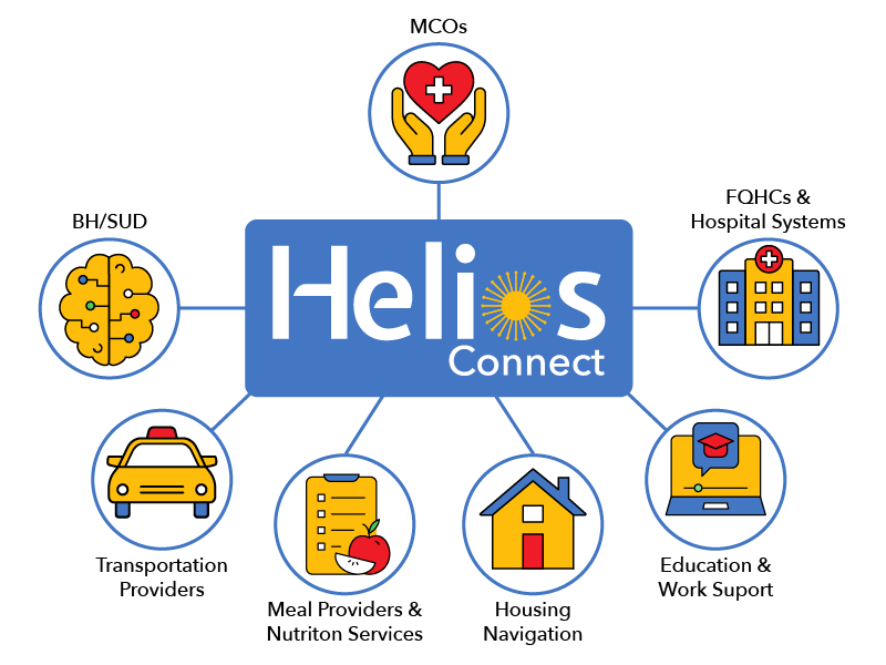 Helios Connect